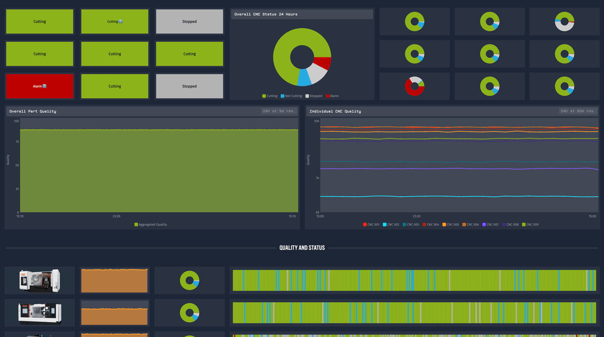 Losant Enterprise IoT Platform | Features & Services Losant Enterprise IoT Platform | Features & Services